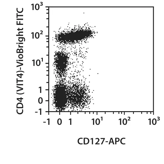 CD127 Antibody, anti-human | Miltenyi Biotec | USA