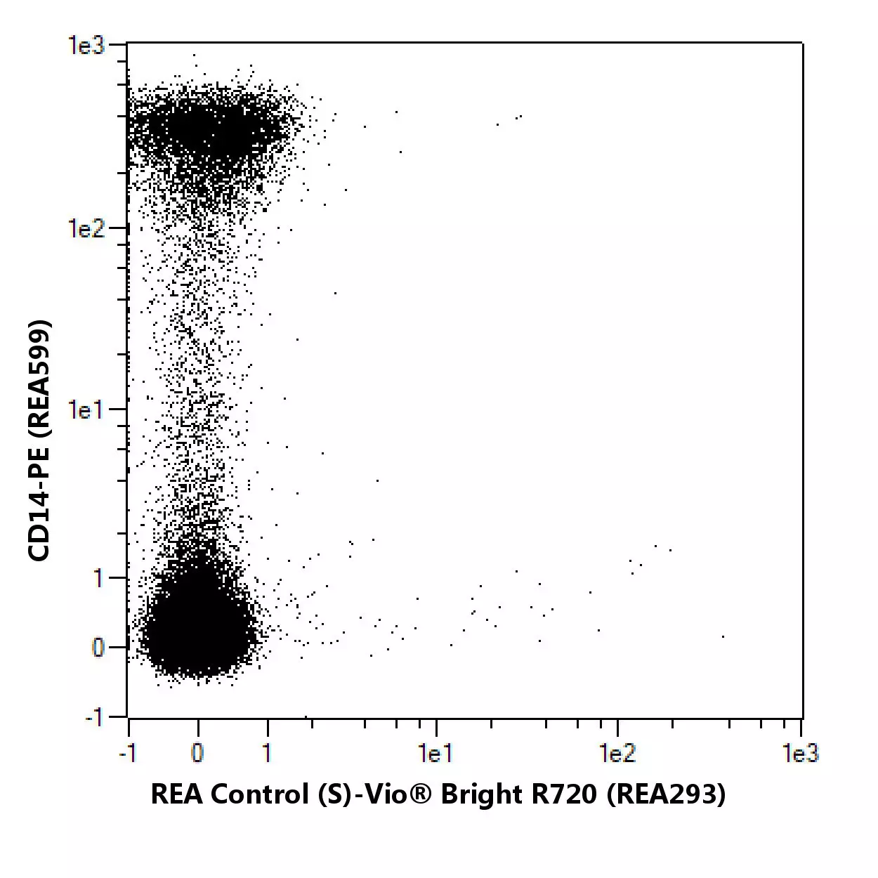 CD116 Antibody, anti-human, REAfinity™ | Miltenyi Biotec | USA