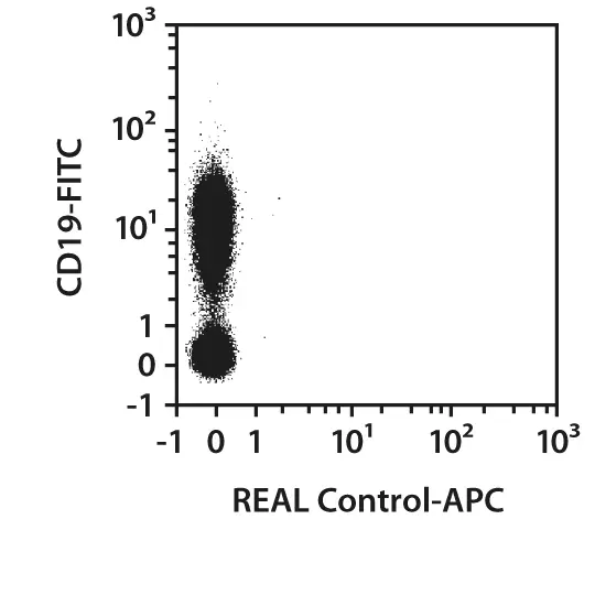 CD10 Antibody, anti-human, REAlease® | Miltenyi Biotec | India