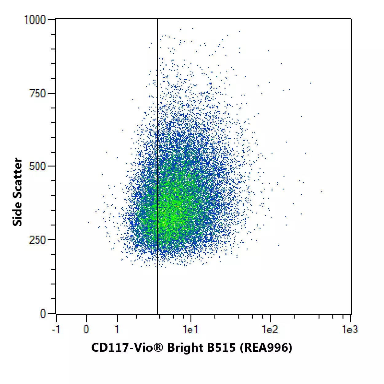 CD117 Antibody, anti-human, REAfinity™ | Miltenyi Biotec | Great Britain