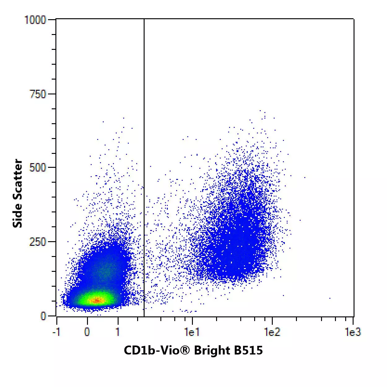 CD1b Antibody, anti-human, REAfinity™ | Miltenyi Biotec | USA