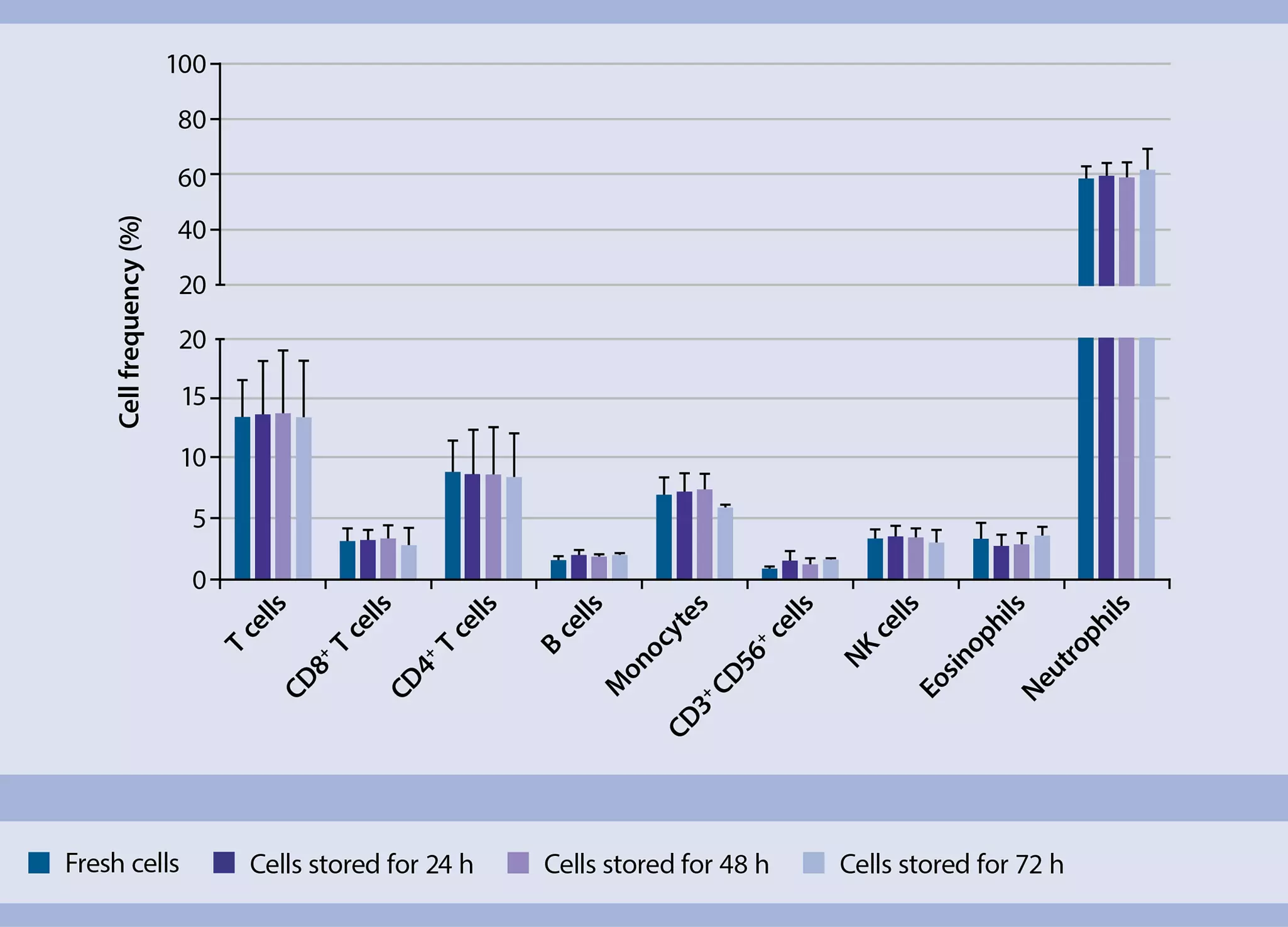 MACS® Cell Storage Solution | Miltenyi Biotec | India