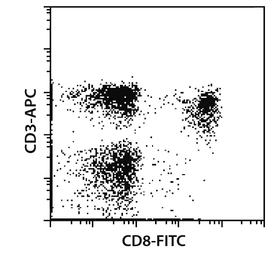 CD8+ T Cell Isolation Kit, human | Miltenyi Biotec | 中国