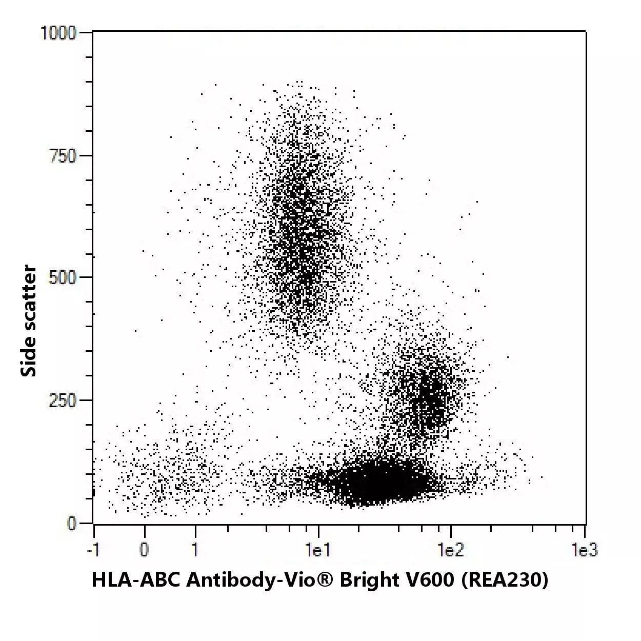 HLA-ABC Antibody, anti-human, REAfinity™ | Miltenyi Biotec | USA