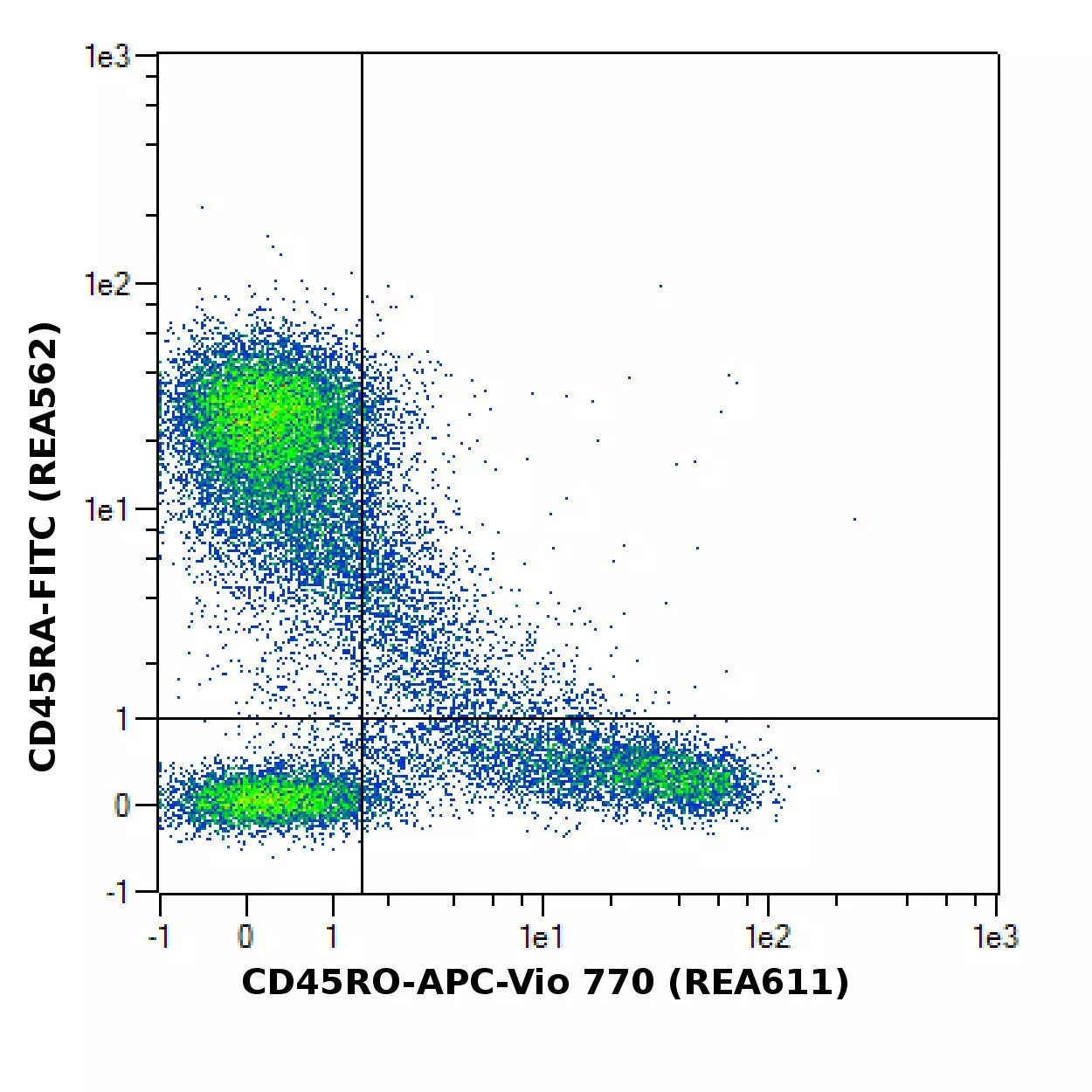 CD45RO Antibody, anti-human | Miltenyi Biotec | USA