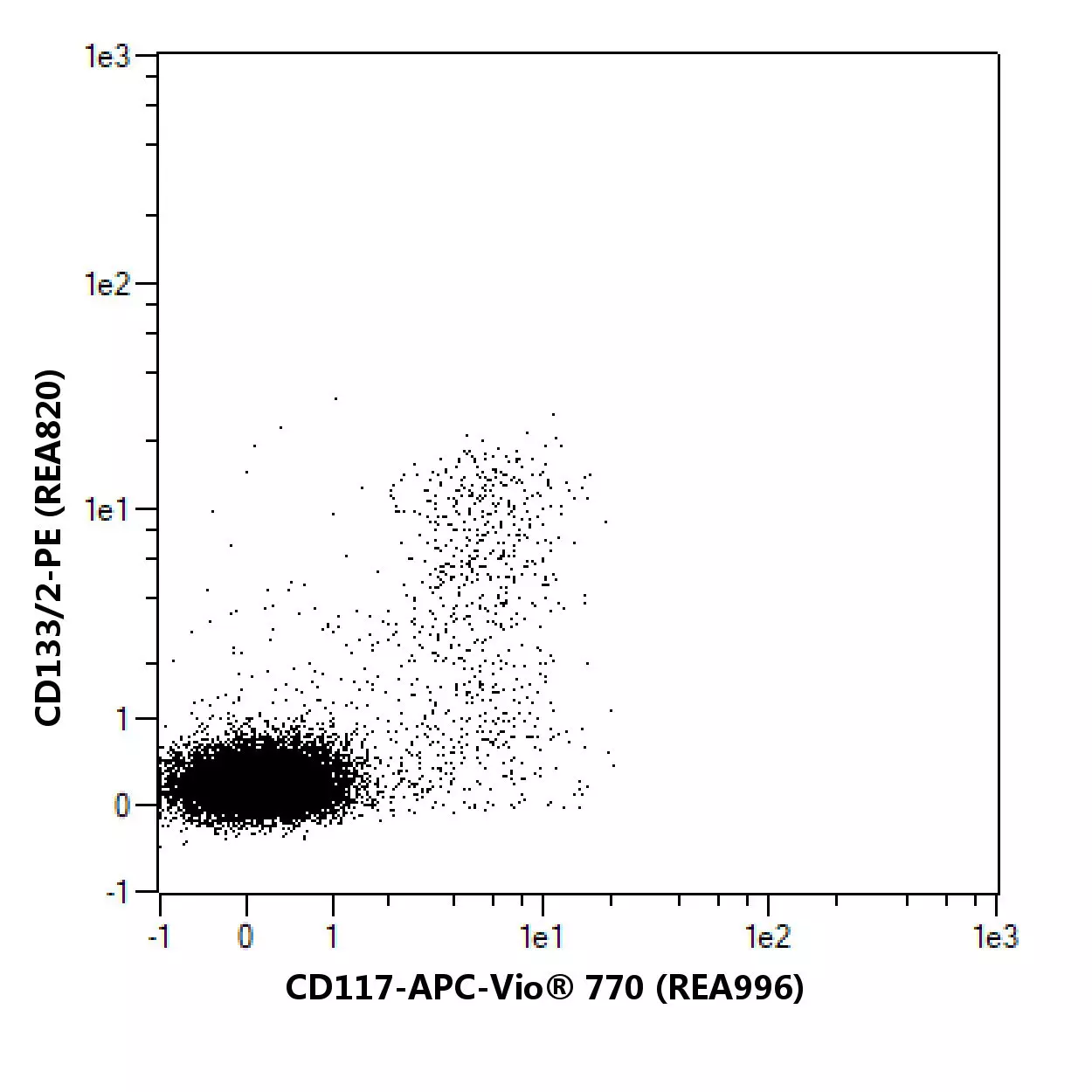 CD117 Antibody, anti-human, REAfinity™ | Miltenyi Biotec | USA