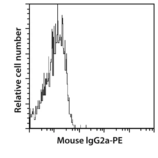 Isotype Control Antibody, mouse IgG2a | Miltenyi Biotec | USA
