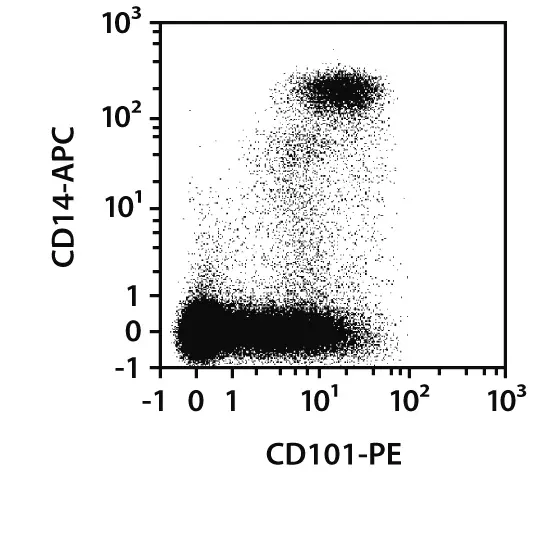 CD101 Antibody, anti-human, REAfinity™ | Miltenyi Biotec | USA