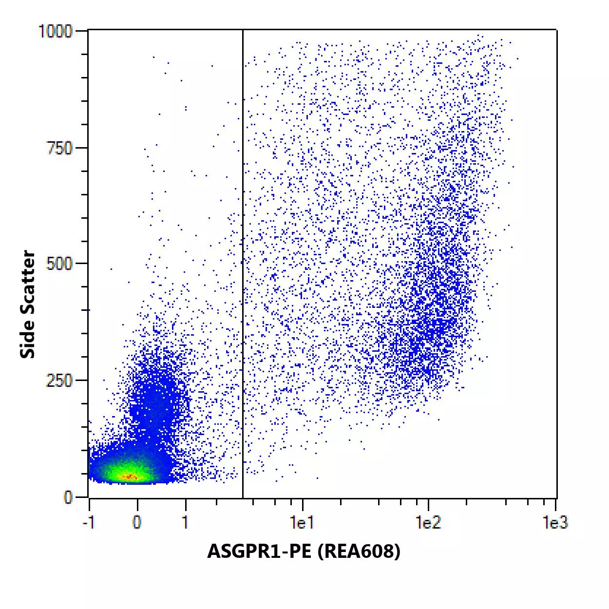 ASGPR1 Antibody, anti-human, REAfinity™ | Miltenyi Biotec | 中国