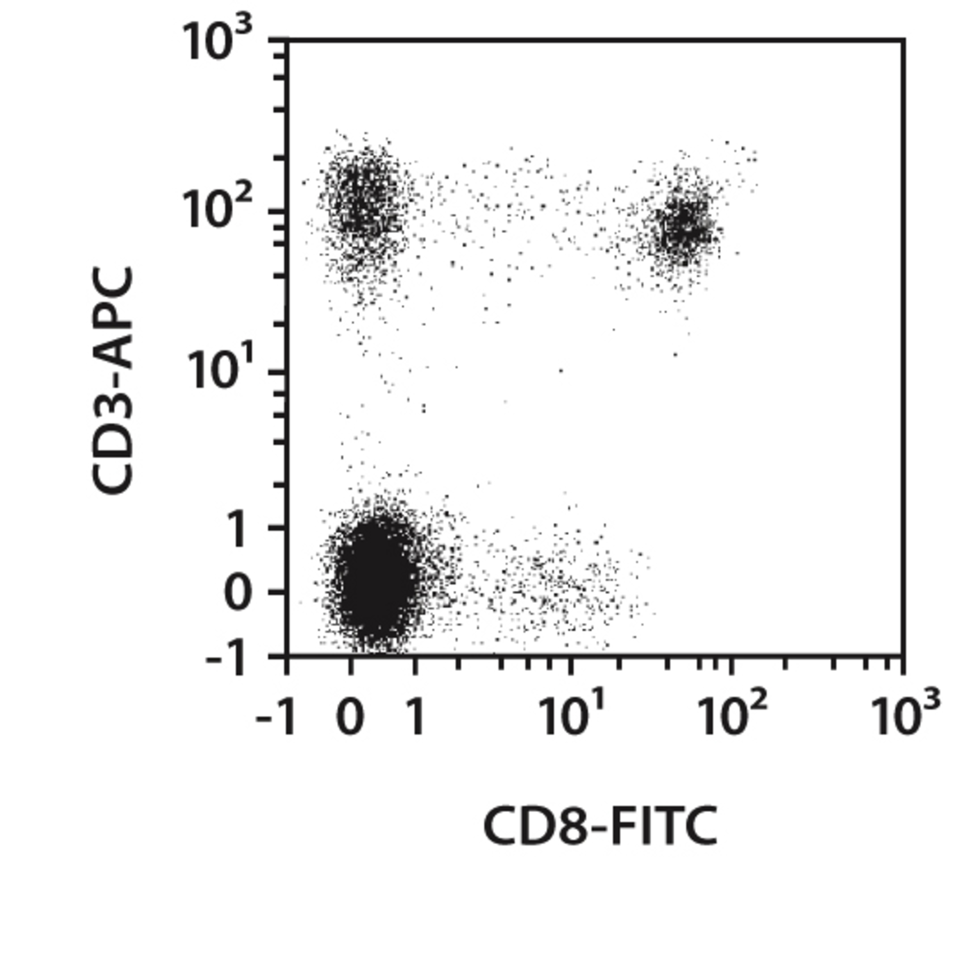 CD8+ T cells (human) | Miltenyi Biotec | Great Britain