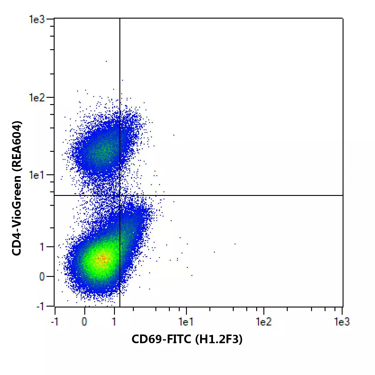 CD69 Antibody, anti-mouse | Miltenyi Biotec | USA
