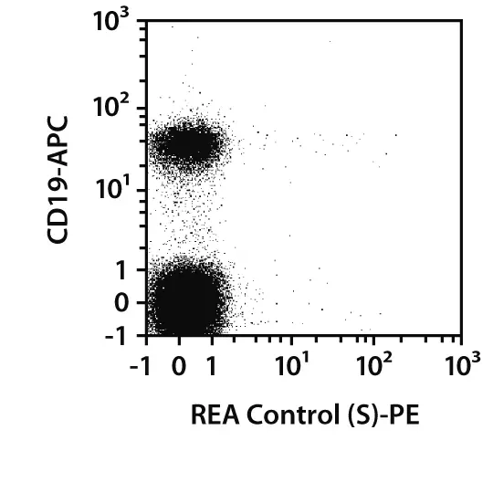 CD200 Antibody, anti-human, REAfinity™ | Miltenyi Biotec | India