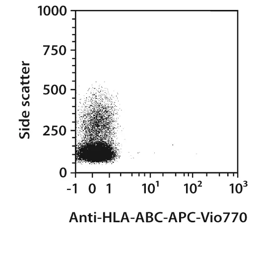 HLA-ABC Antibody, anti-human, REAfinity™ | Miltenyi Biotec | USA