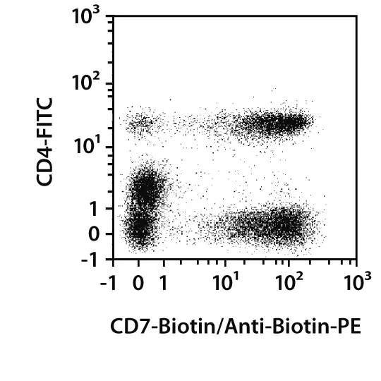 CD7 Antibody, anti-human | Miltenyi Biotec | USA