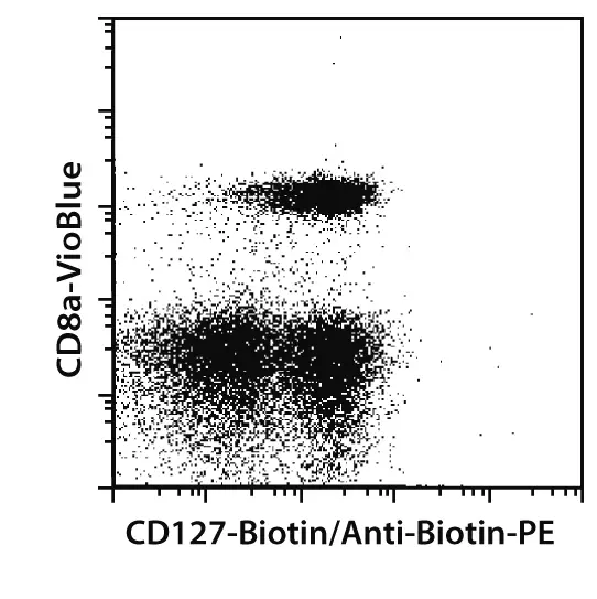 CD127 Antibody, anti-mouse | Miltenyi Biotec | USA