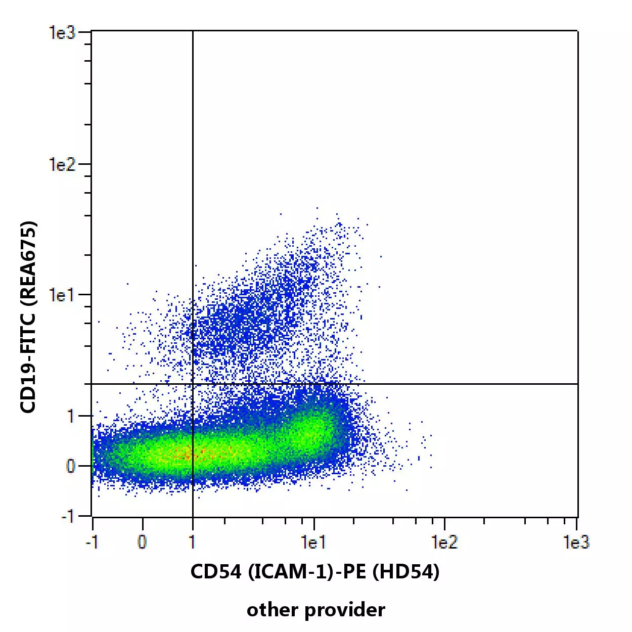 CD54 (ICAM-1) Antibody, anti-human, REAfinity™ | Miltenyi Biotec | USA