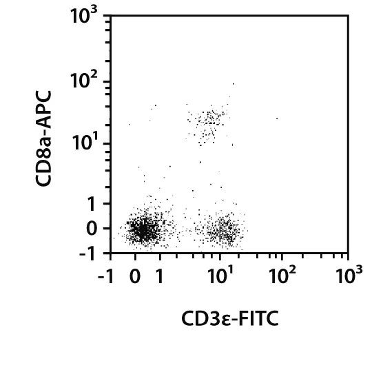 CD8a+ T Cell Isolation Kit, mouse | Miltenyi Biotec | USA