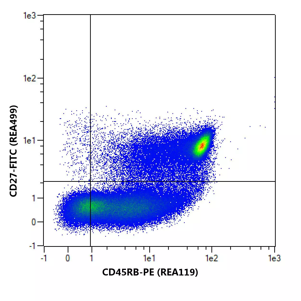 CD45RB Antibody, anti-human, REAfinity™ | Miltenyi Biotec | USA