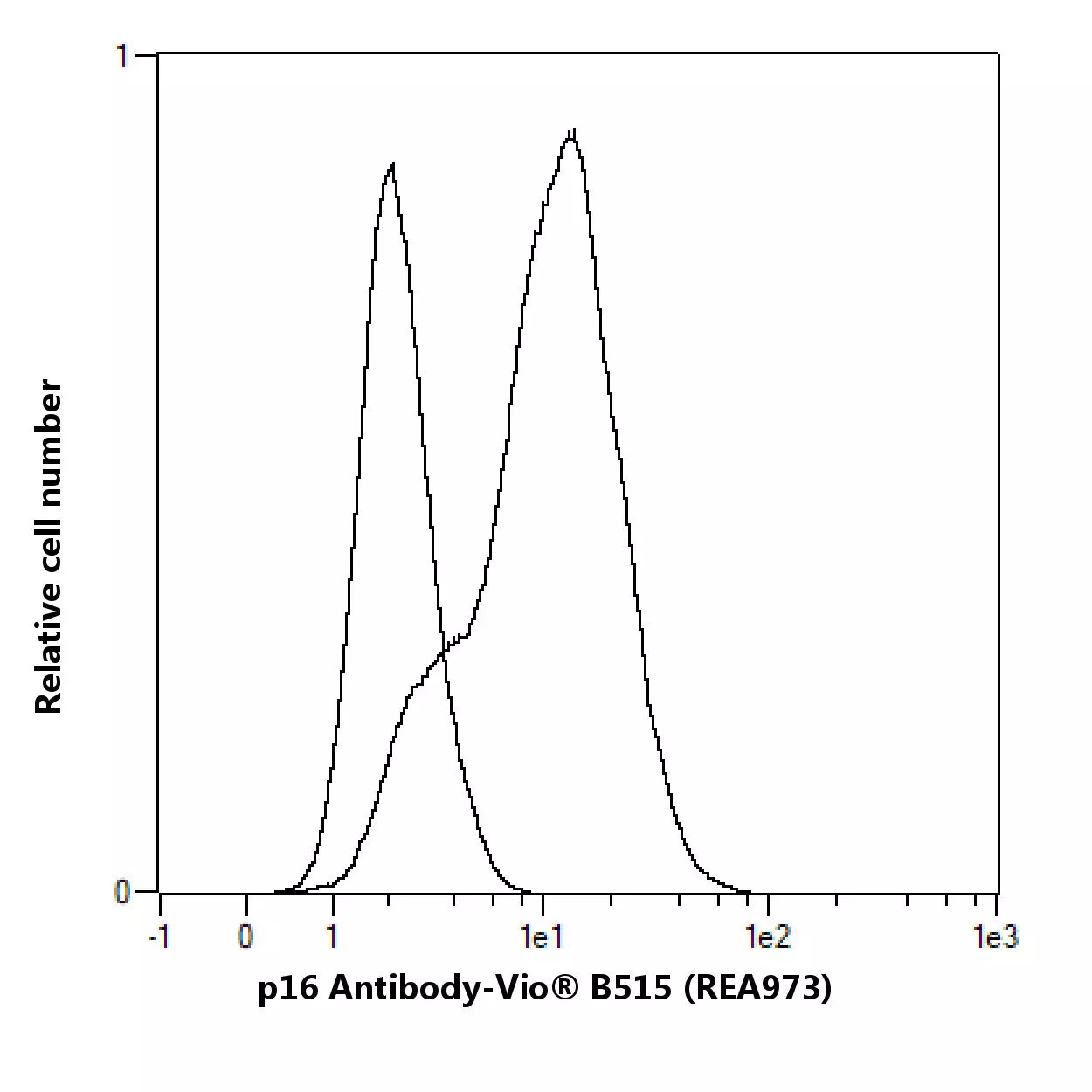 p16 Antibody, anti-human, REAfinity™ | Miltenyi Biotec | USA