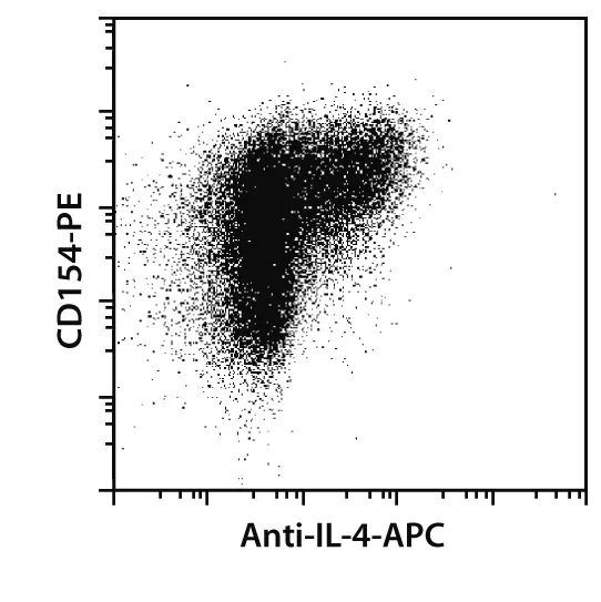 IL-4 Antibody, anti-mouse | Miltenyi Biotec | 中国