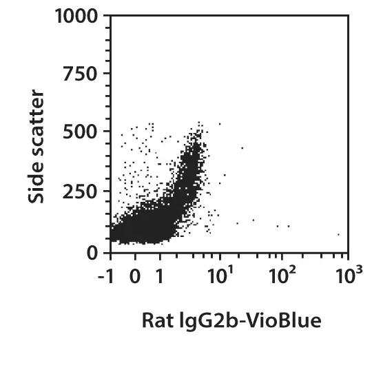 CD11b Antibody, anti-human/mouse | Miltenyi Biotec | USA
