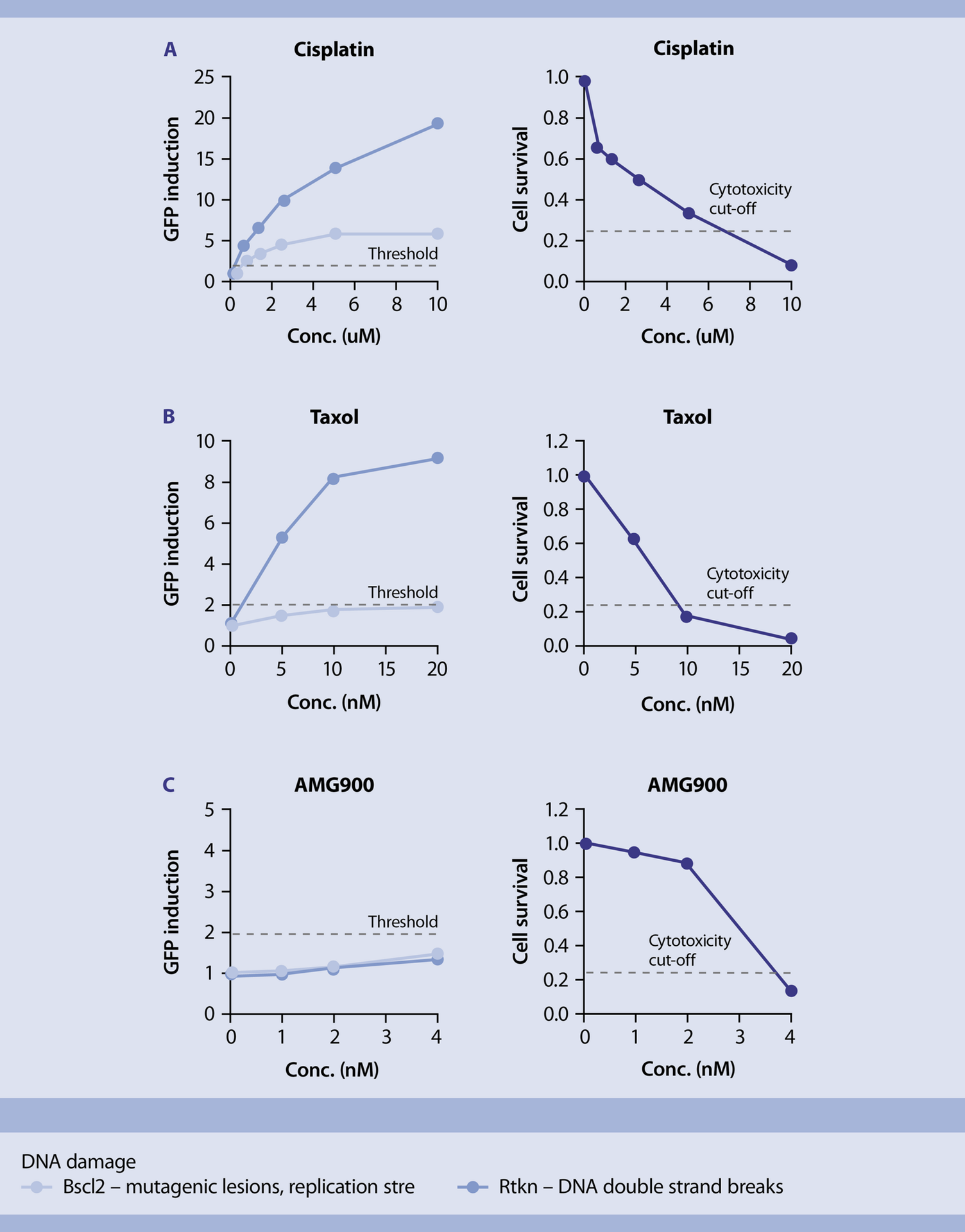 Genotoxicity testing | Ames assay | Miltenyi | Miltenyi Biotec | Great ...