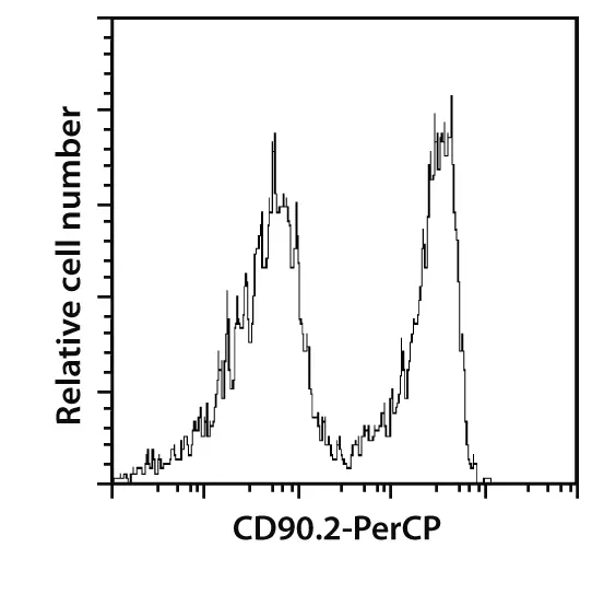 CD90.2 Antibody, anti-mouse | Miltenyi Biotec | 대한민국