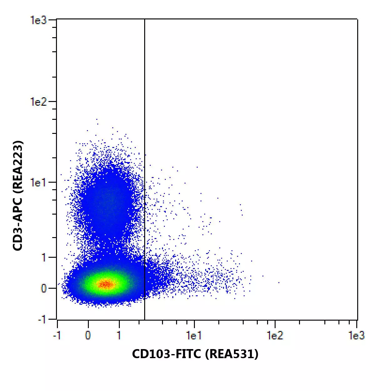 CD103 Antibody, anti-rat, REAfinity™ | Miltenyi Biotec | USA