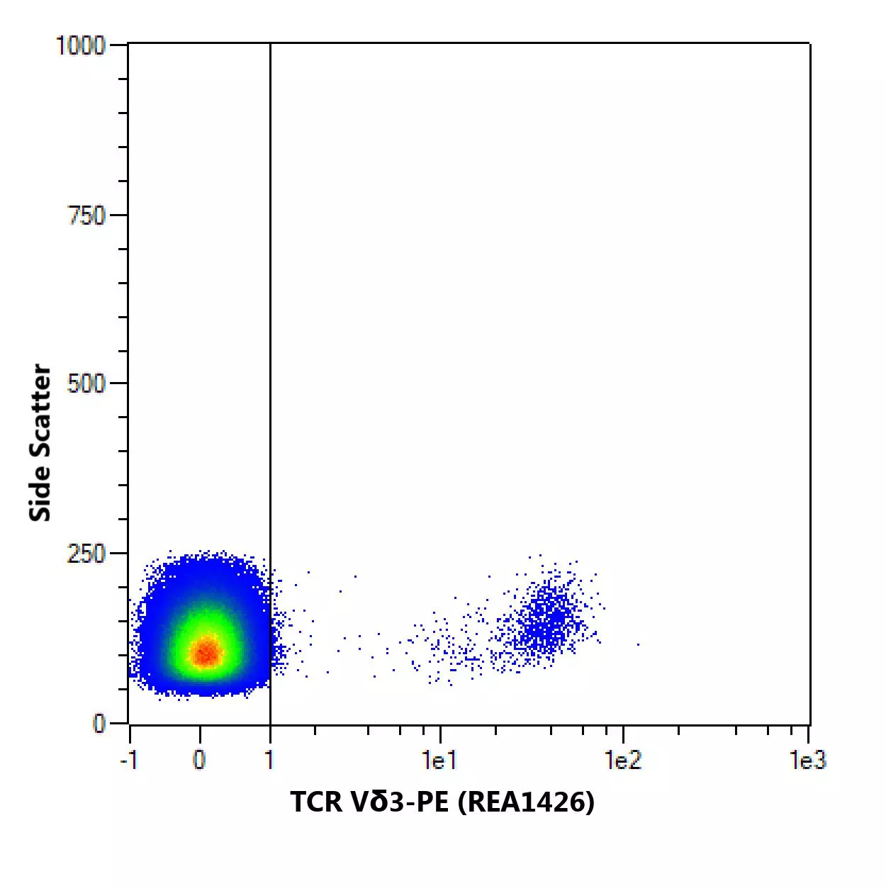 Anti-TCR Vδ3 Antibody, anti-human, REAfinity™ | Miltenyi Biotec | USA