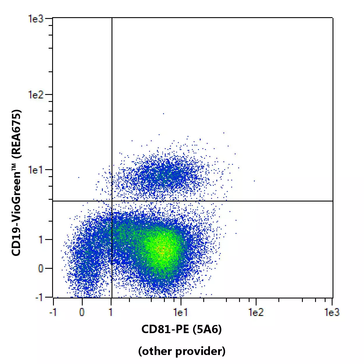 CD81 Antibody, anti-human, REAfinity™ | Miltenyi Biotec | USA