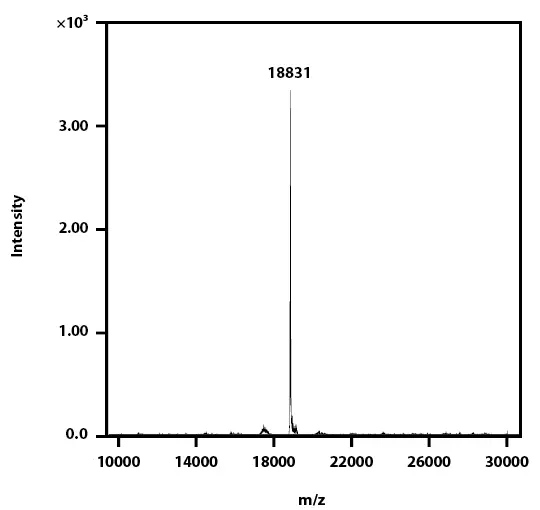 Human TPO | Miltenyi Biotec | USA