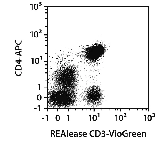 CD3 Antibody, anti-human, REAlease® | Miltenyi Biotec | USA