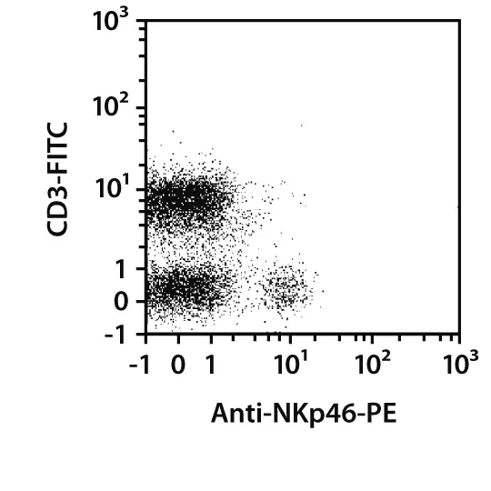 NK Cell Isolation Kit, mouse | Miltenyi Biotec | USA