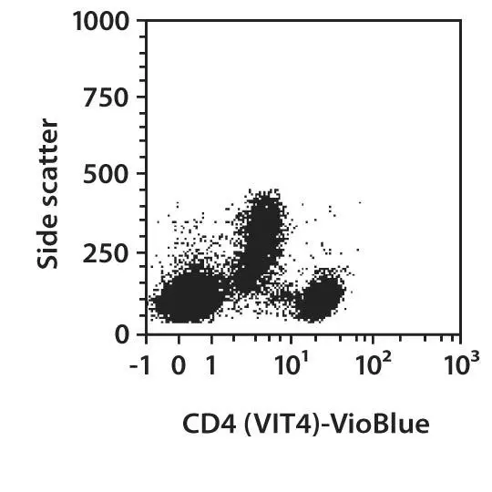 CD4 Antibody, anti-human | Miltenyi Biotec | USA