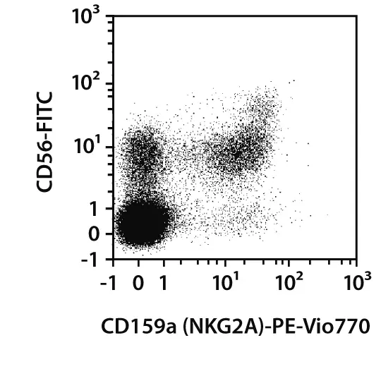 CD159a (NKG2A) Antibody, anti-human, REAfinity™ | Miltenyi Biotec | USA