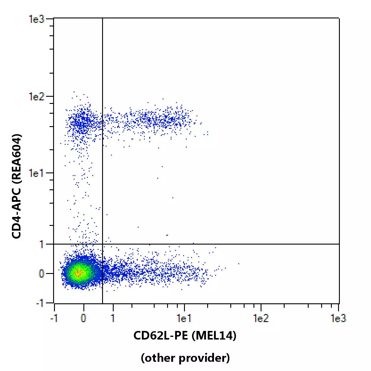 CD62L Antibody, anti-mouse | Miltenyi Biotec | USA