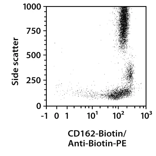 CD162 Antibody, anti-human, REAfinity™ | Miltenyi Biotec | USA