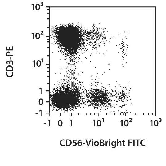CD56 Antibody, anti-human | Miltenyi Biotec | USA