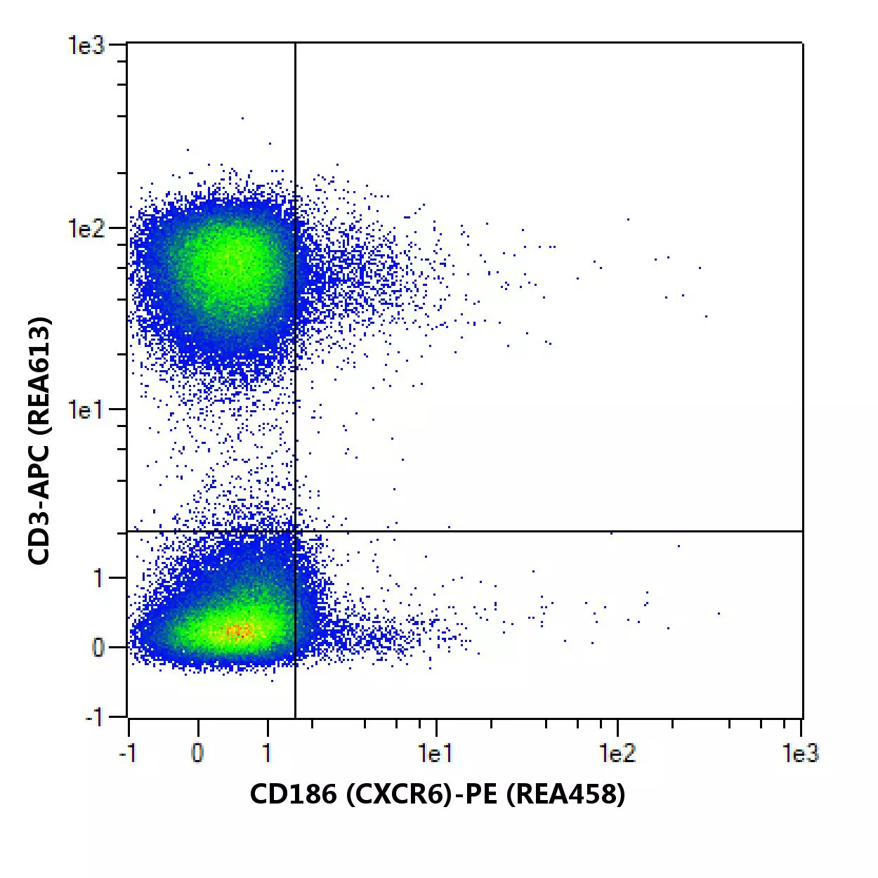 CD186 (CXCR6) Antibody, anti-human, REAfinity™ | Miltenyi Biotec | USA