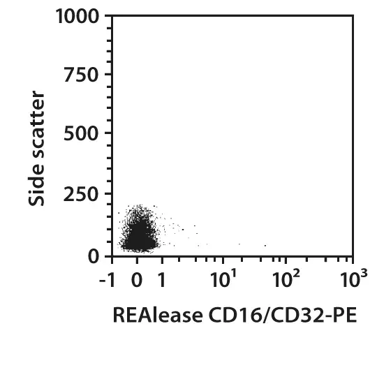 CD16/CD32 Antibody, anti-mouse, REAlease® | Miltenyi Biotec | USA