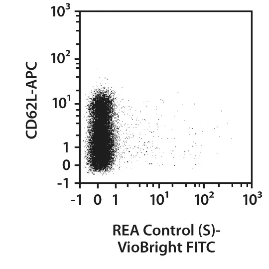 CD44 Antibody, anti-mouse, REAfinity™ | Miltenyi Biotec | USA