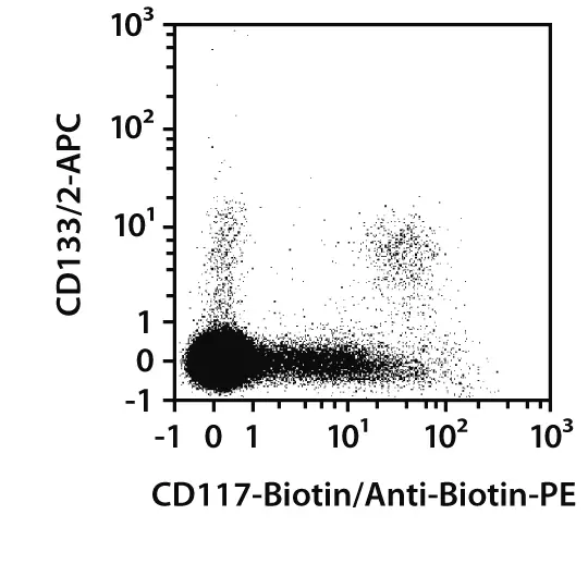 CD117 Antibody, anti-human, REAfinity™ | Miltenyi Biotec | USA