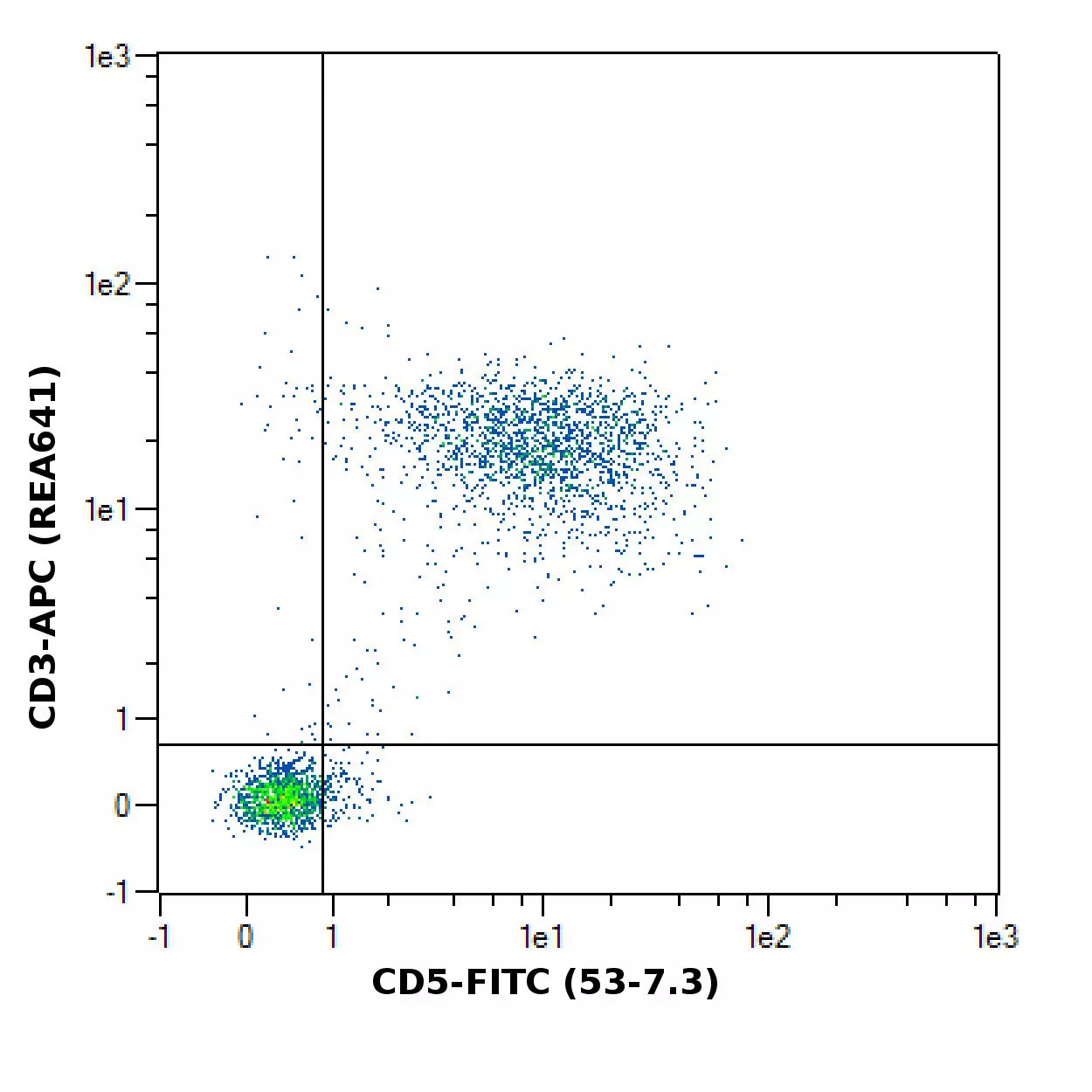 CD5 Antibody, anti-mouse | Miltenyi Biotec | USA