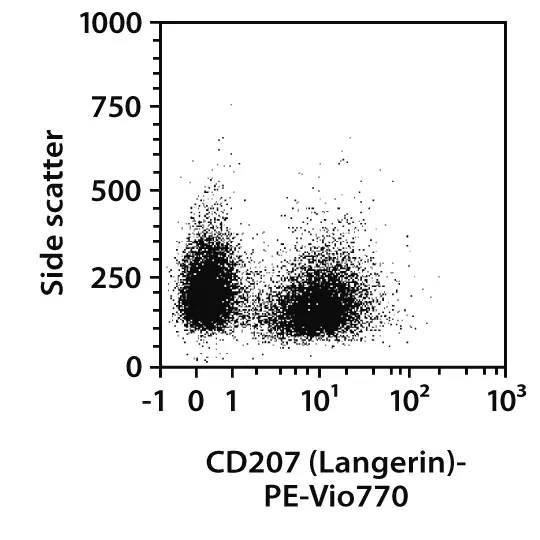 CD207 (Langerin) Antibody, anti-human | Miltenyi Biotec | USA