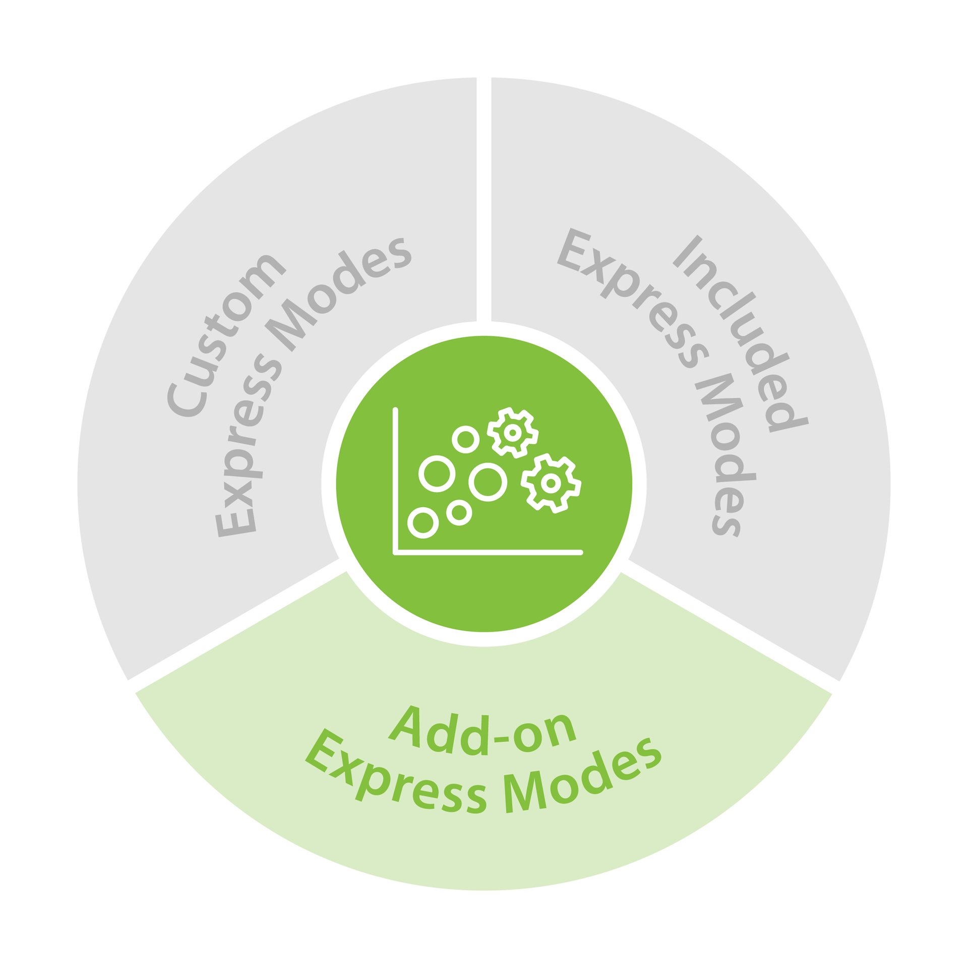Automated Flow Cytometry Data Analysis | Miltenyi Biotec | भारत