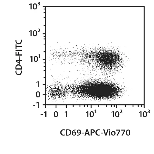 CD69 Antibody, anti-human, REAfinity™ | Miltenyi Biotec | USA