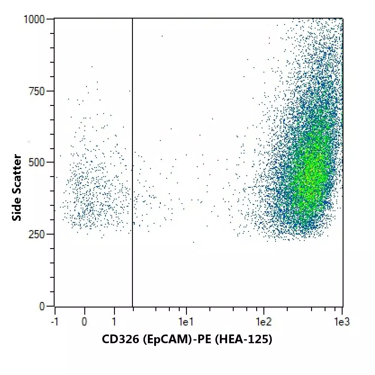 CD326 (EpCAM) Antibody, anti-human, REAfinity™ | Miltenyi Biotec ...