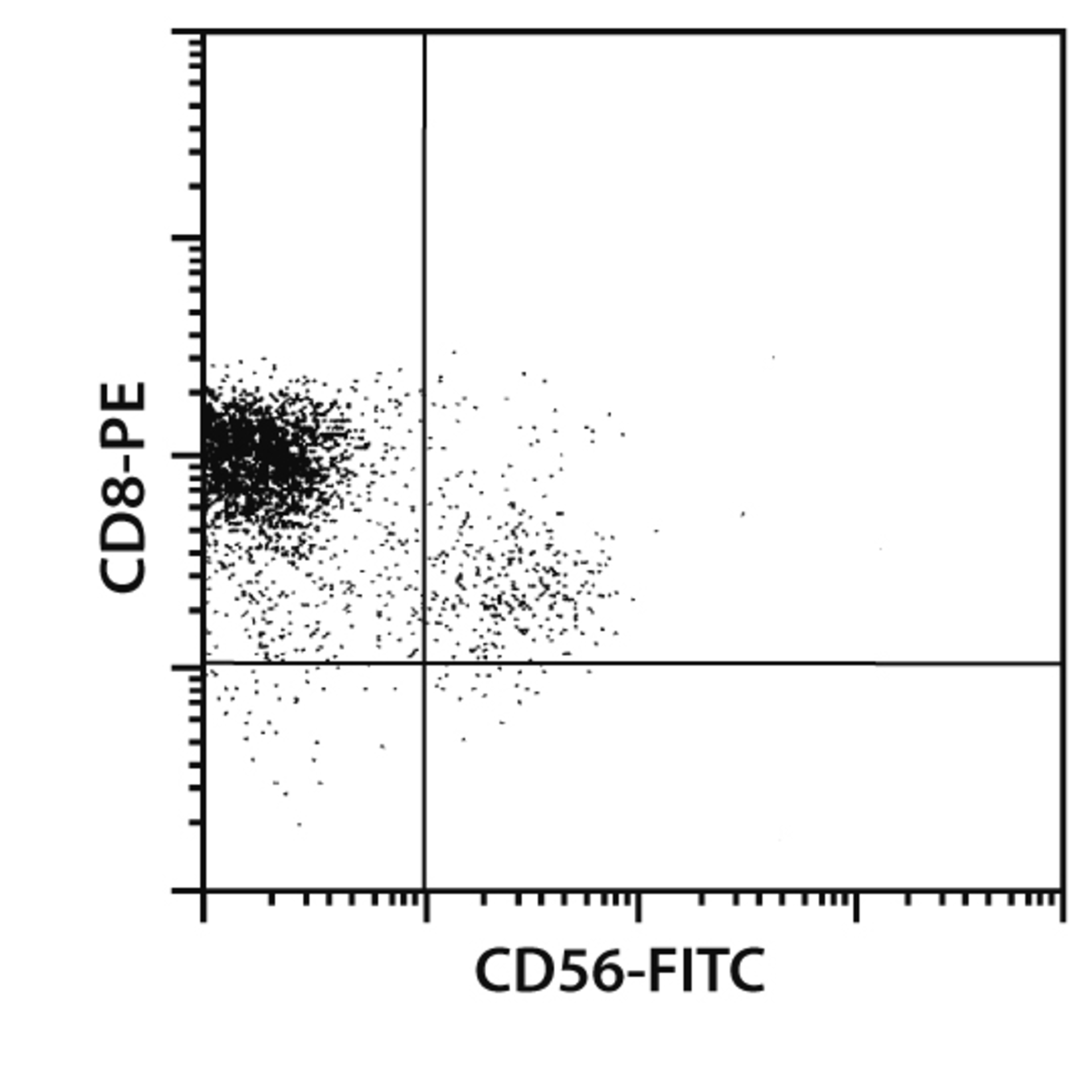 CD8+ T cells (human) | Miltenyi Biotec | Great Britain