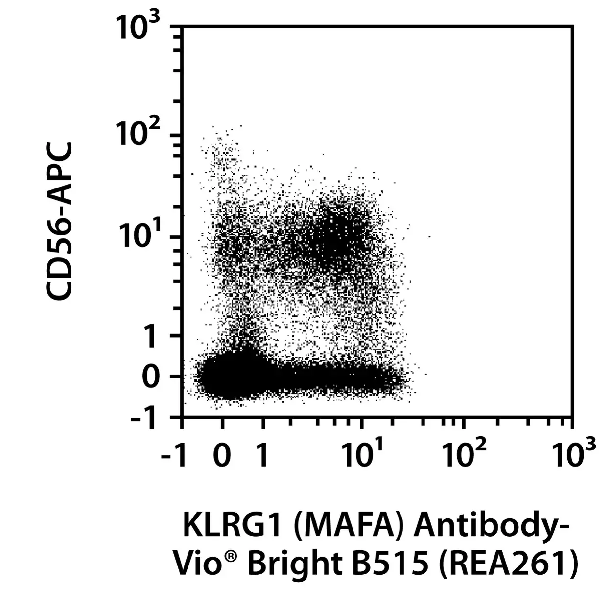 KLRG1 Antibody, anti-human, REAfinity™ | Miltenyi Biotec | Great Britain