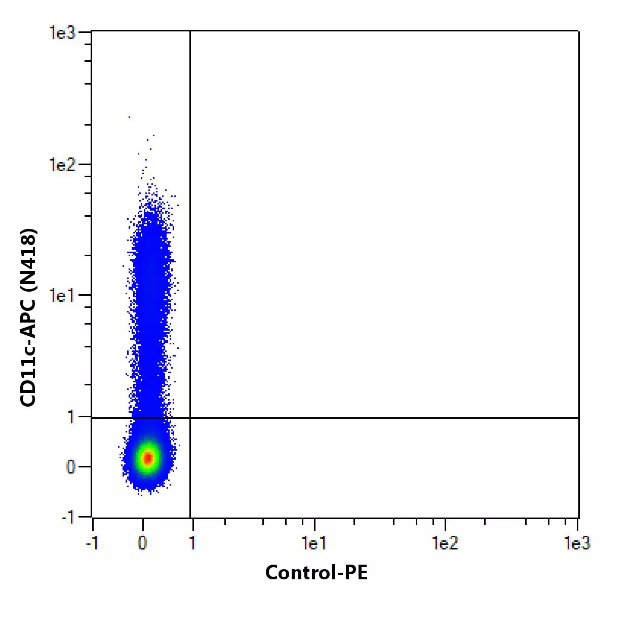 CD86 Antibody, anti-mouse | Miltenyi Biotec | USA